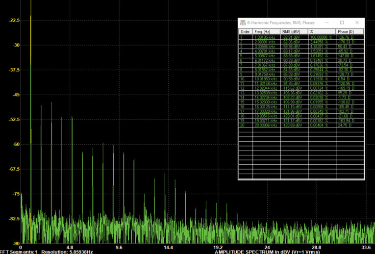 The Lab Bench of 2021: Virtins Multi Instrument Measurement Software ...