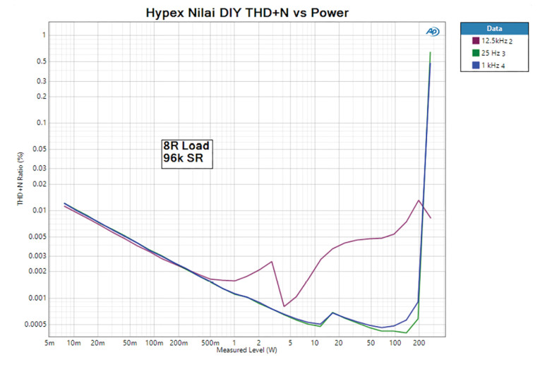 Fresh From the Bench: Hypex Nilai500DIY 500W Mono Power Amplifier Kit - A New DIY Benchmark ...
