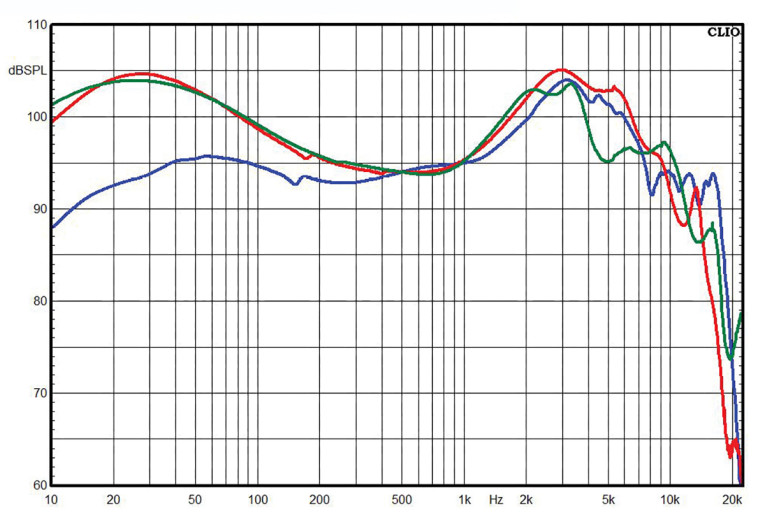 Fresh From the Bench: Knowles KN2 True Wireless Reference Design and ...