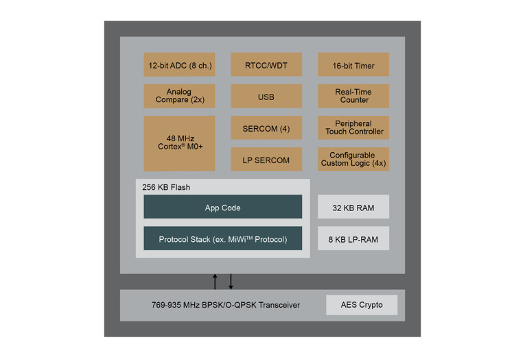 Microchip Unveils System in Package for Wirelessly Connected Designs ...