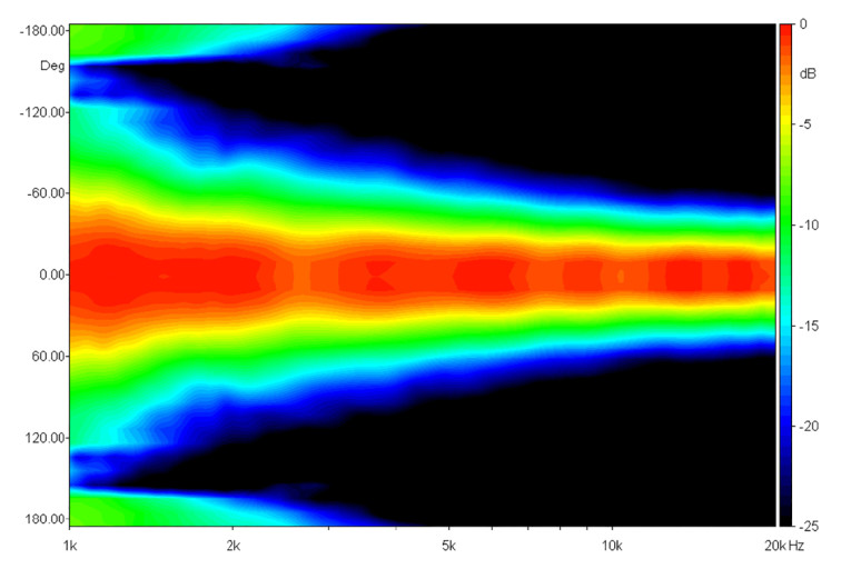 Test Bench: The Radian Audio 475BEPB-8 1" Beryllium Compression Driver ...