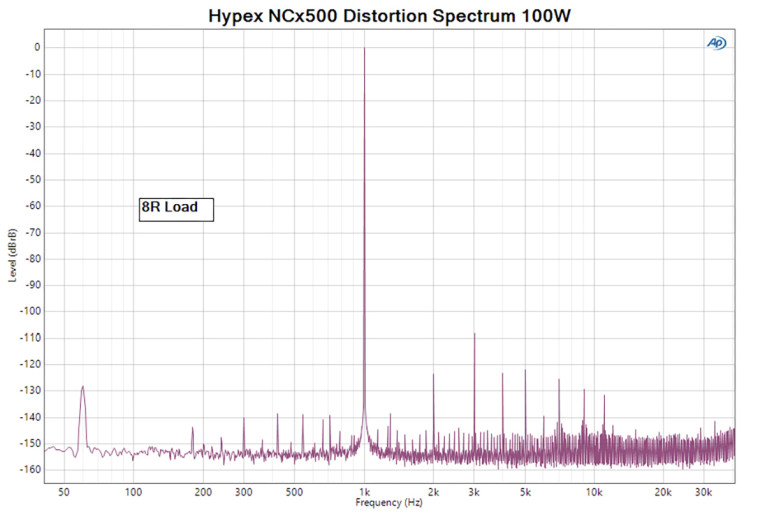 Fresh From the Bench: The Hypex NCORE NCx500 Amplifier Module ...