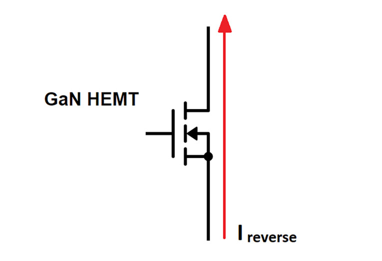 GaN Technology in Audio Power Amplification | audioXpress