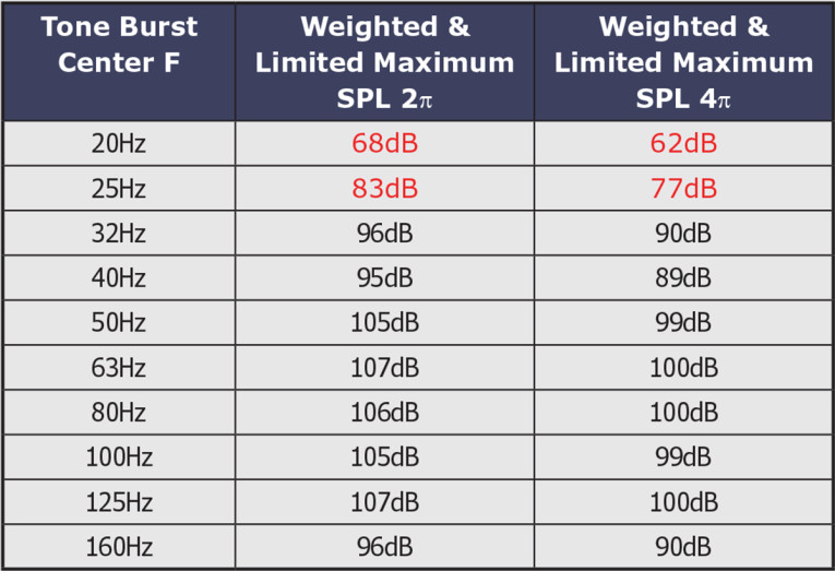 Fresh From the Bench: KEF KC62 Subwoofer with Uni-Core Driver ...