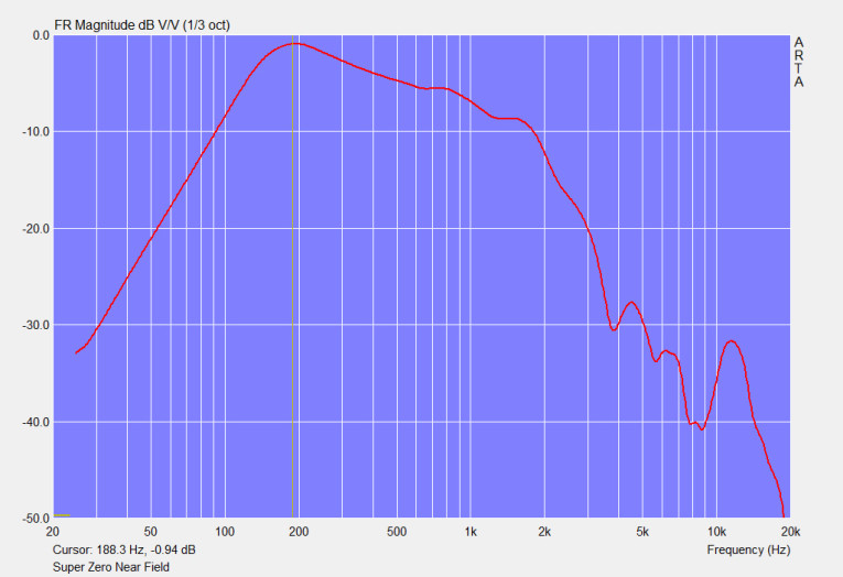 Practical Test & Measurement: Sound Cards for Data Acquisition in Audio ...