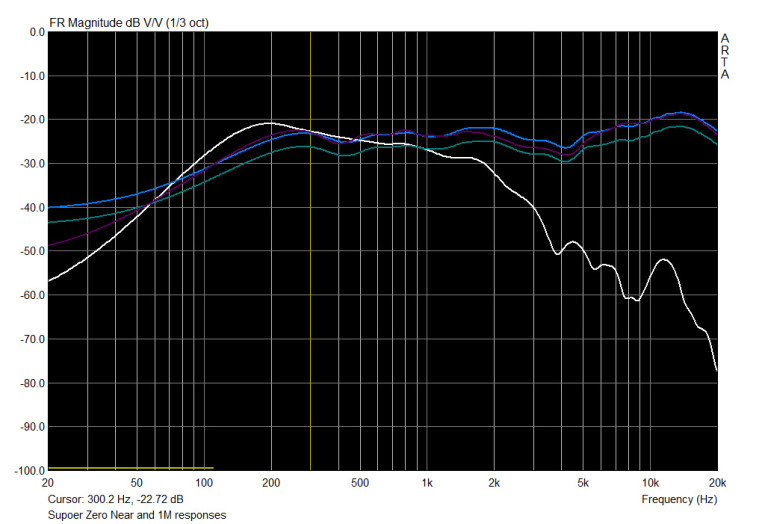 Practical Test & Measurement: Sound Cards for Data Acquisition in Audio ...