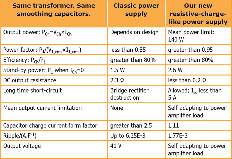 You Can DIY!: An Ecological Power Supply for Power Amplifiers | audioXpress