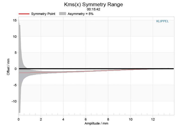 Test Bench: The SW26DBAC76-4 Shallow-Mounting Subwoofer from SB ...