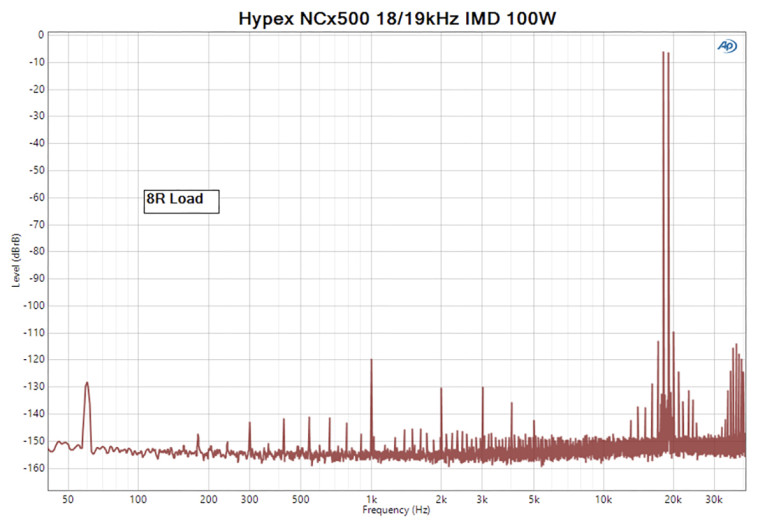 Fresh From the Bench: The Hypex NCORE NCx500 Amplifier Module ...