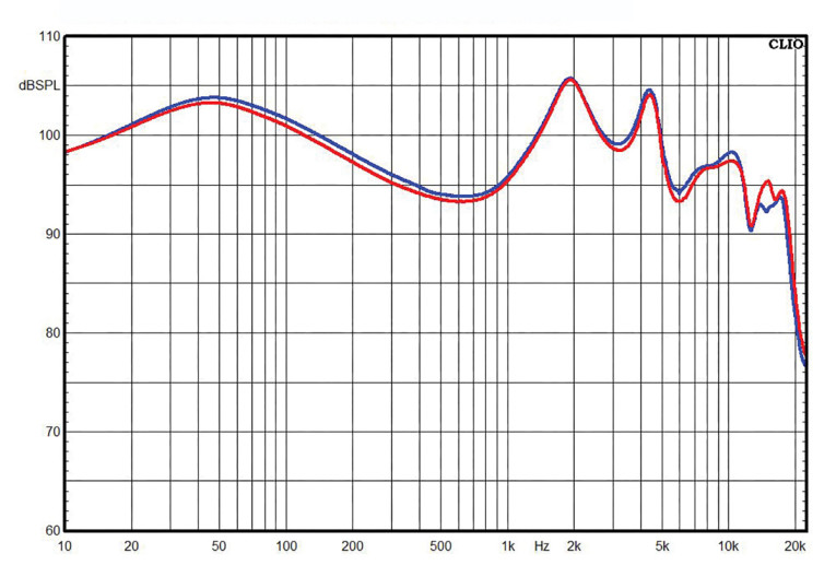 Fresh From the Bench: Knowles KN2 True Wireless Reference Design and ...