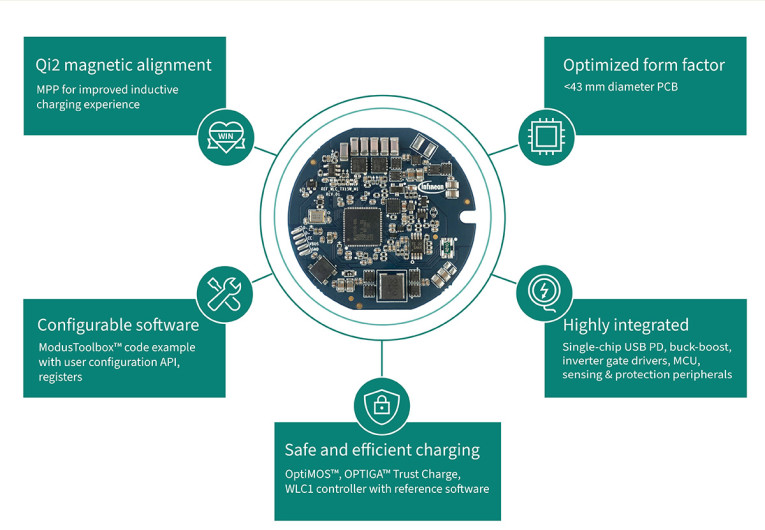 Infineon Introduces First Qi2 MPP Wireless Charging Transmitter Development Solution | audioXpress