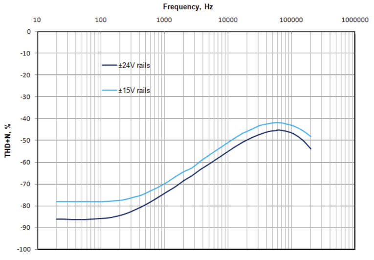 Build a Discrete High Output Current Buffer with JFET Input | audioXpress