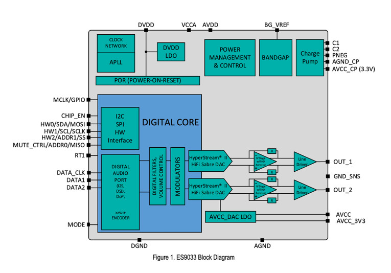 ESS Technology Announces New Sabre ES9033Q 2-Channel DAC With Built-In ...