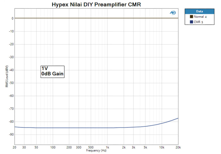 Fresh From the Bench: Hypex Nilai500DIY 500W Mono Power Amplifier Kit - A New DIY Benchmark ...