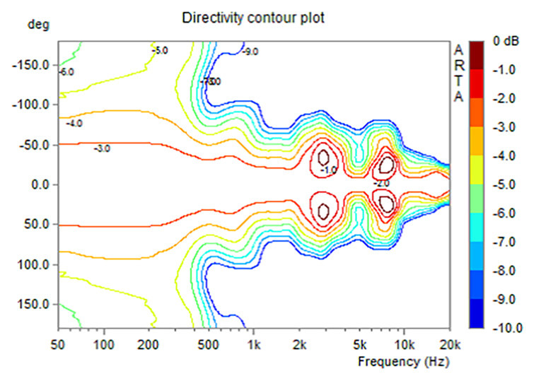 VC Spotlight: ARTA Audio Measurement and Analysis Software | audioXpress