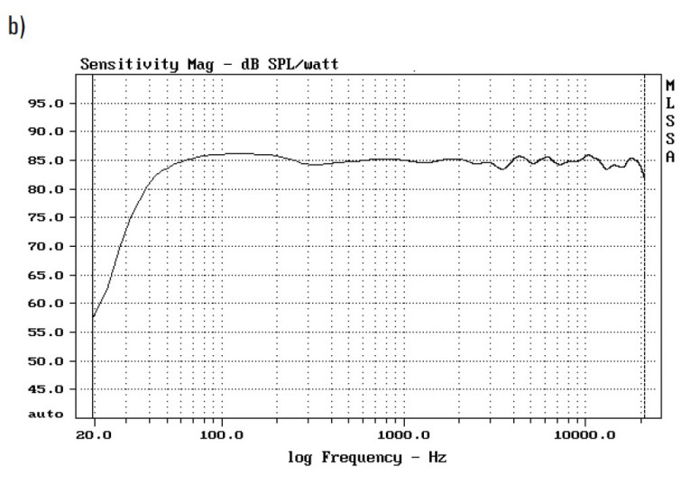 Measuring Loudspeaker Low-Frequency Response | audioXpress