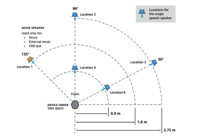 How to Get Alexa-Enabled Devices AVS Certified | audioXpress How to Get Alexa-Enabled Devices AVS Certified | audioXpress