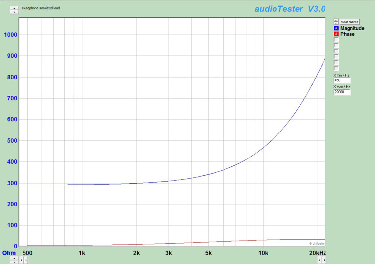Practical Test & Measurement: Sound Cards for Data Acquisition in Audio ...