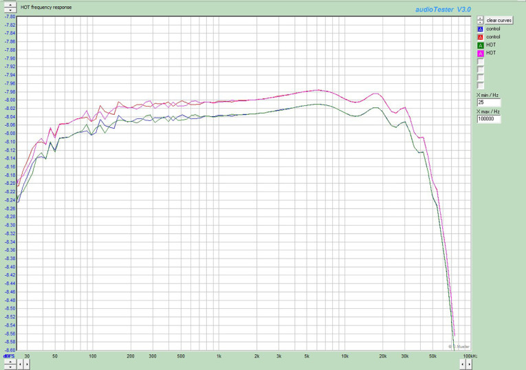 Practical Test & Measurement: Sound Cards for Data Acquisition in Audio ...