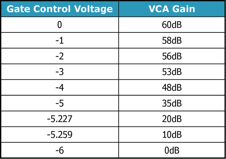 You Can DIY! Building a Guitar-Controlled Synthesizer: VCA & VCF | audioXpress