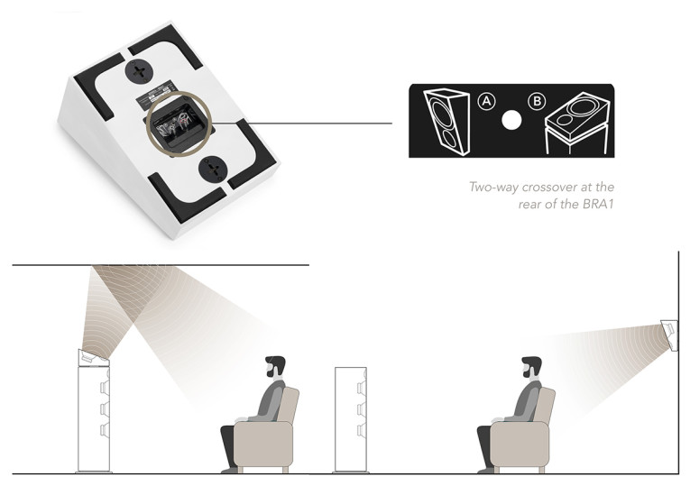 Triangle Introduces New Borea BRA1 Surround Home Theater Speaker ...