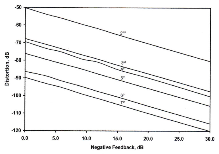 Audio Myths: Feedback Re-Entrant Distortion. Should We Worry? | audioXpress
