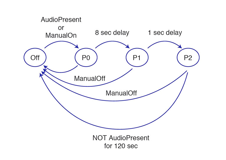Arduino-Based Tube Power Amplifier Controller - page 2 - p 9884 | audioXpress