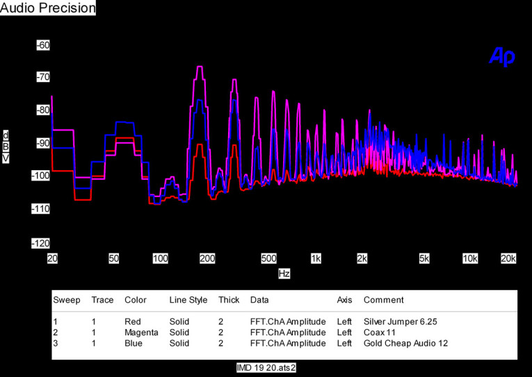 Distortion Meter and Audio Interconnect Tester | audioXpress