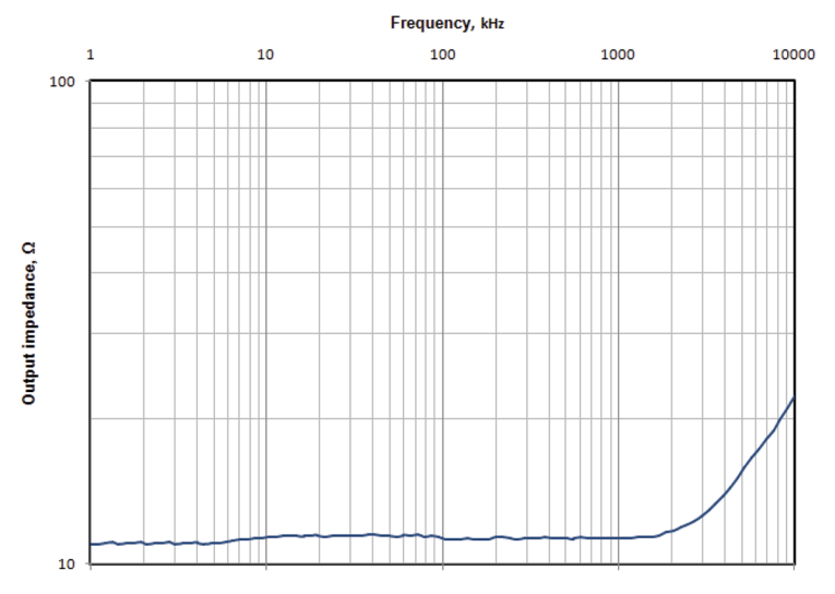 Build a Discrete High Output Current Buffer with JFET Input | audioXpress