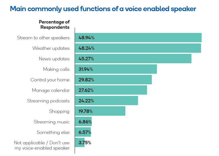 Qualcomm Audio Consumer Insights Report Shows Rising Popularity of ...