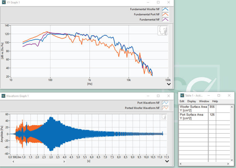 Fresh From the Bench: Listen SoundCheck and AmpConnect 621 Audio and ...