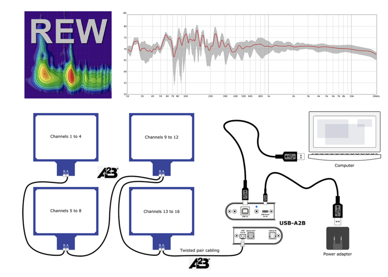 MiniDSP Introduces UMIK-2 Omnidirectional Acoustic Measurement ...