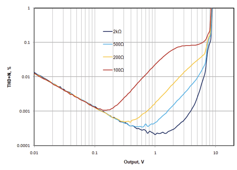 Build a Discrete High Output Current Buffer with JFET Input | audioXpress