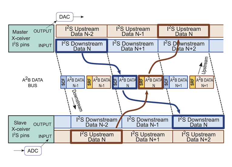 R&D Stories: Getting Started with Automotive Audio Bus (Part 1 ...