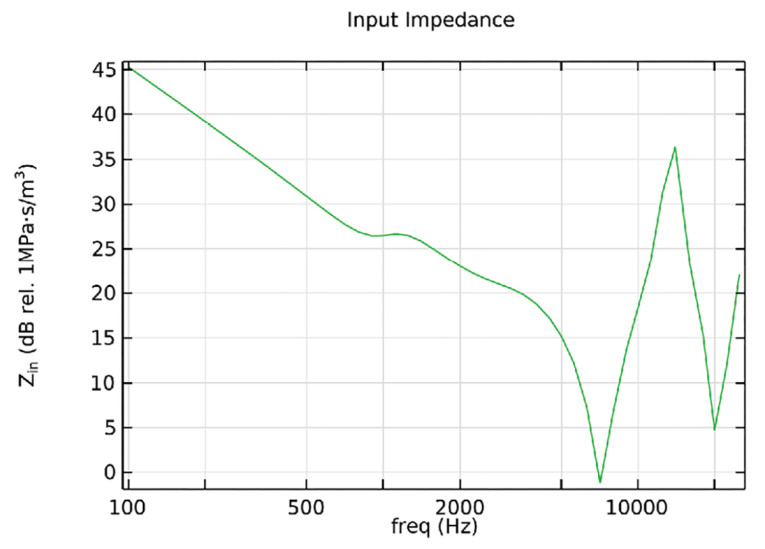 Unveiling the Impact of Ear Canal Geometry for In-Ear Headphone Testing ...
