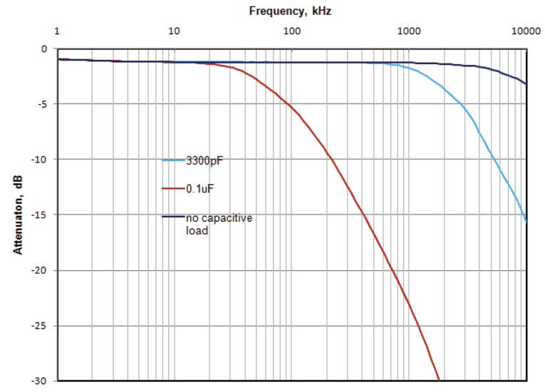 Build a Discrete High Output Current Buffer with JFET Input | audioXpress