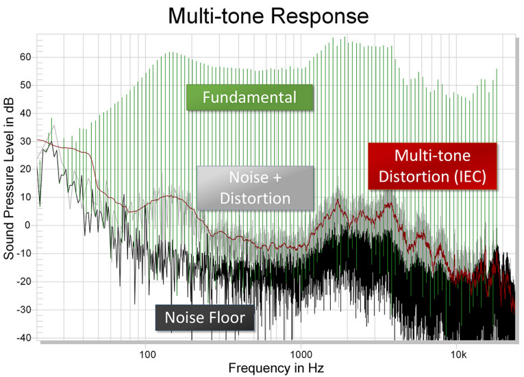 Klippel New dB-Lab Version 212 and QC 7 Updates Extend Speaker and ...