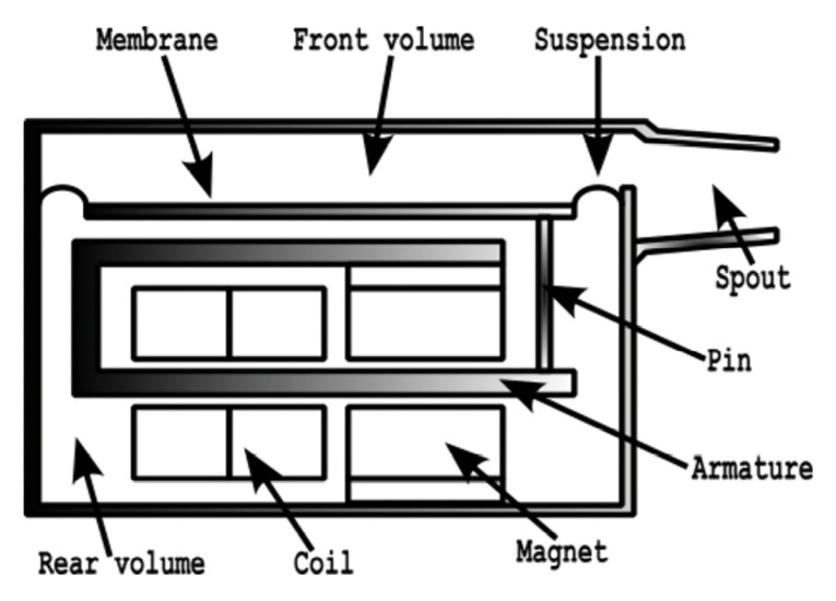 Simulation Techniques Lumped Element Modeling Of Transducers Audioxpress