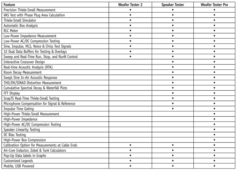 Voice Coil Spotlight: The Smith & Larson Audio Analyzers | audioXpress