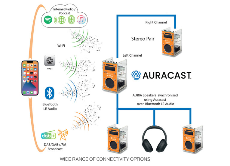 Frontier Unveils Partnership with Realtek for New AURIA Connected Audio ...