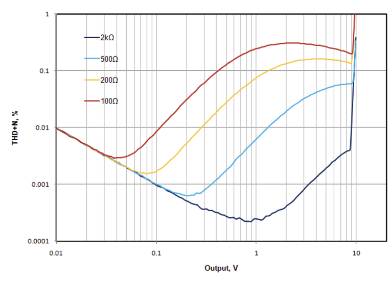 Build a Discrete High Output Current Buffer with JFET Input | audioXpress
