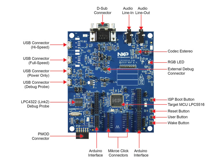 NXP Expands Secure Edge-Connected Platforms Based on its i.MX RT Crossover MCUs and Wi-Fi ...