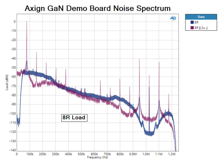 Fresh From the Bench: Improving GaN with Digital Control | audioXpress