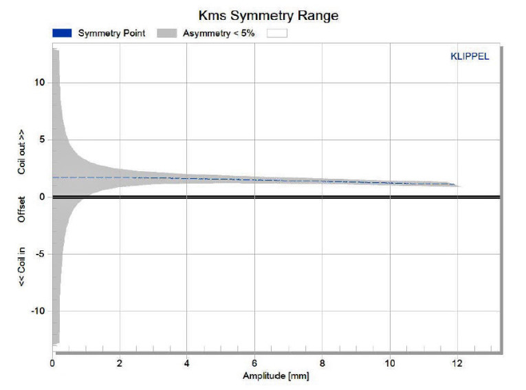 Prescient Audio TD-12, a new 12” ThinDriver | audioXpress