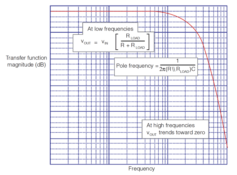 The Capacitance Multiplier | audioXpress