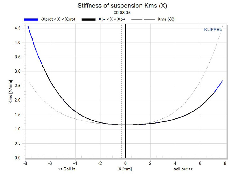 Test Bench: Morel TiCW 1058Ft 10” Ultimate Titanium Series Woofer ...