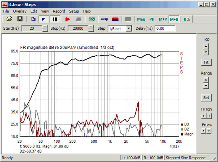 VC Spotlight: ARTA Audio Measurement and Analysis Software | audioXpress