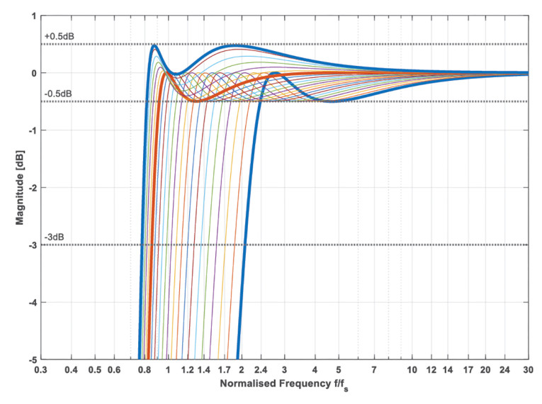 Speaker Box Alignments from Numerical Optimization - The Quasi ...