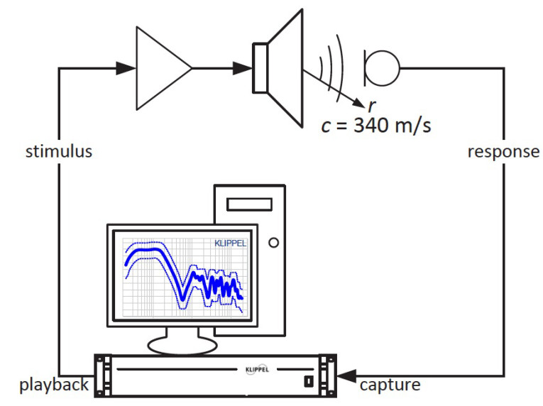Challenges of Testing Mobile Devices and Mobile Testing | audioXpress