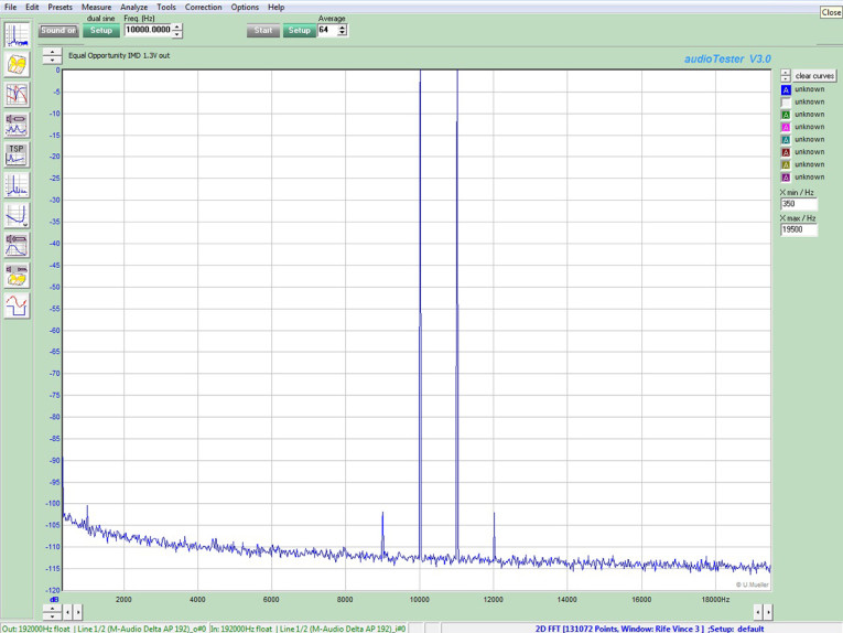 Practical Test & Measurement: Sound Cards for Data Acquisition in Audio ...